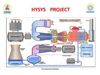 Gas Turbine Simulation By Using Aspen HYSYS.pptx