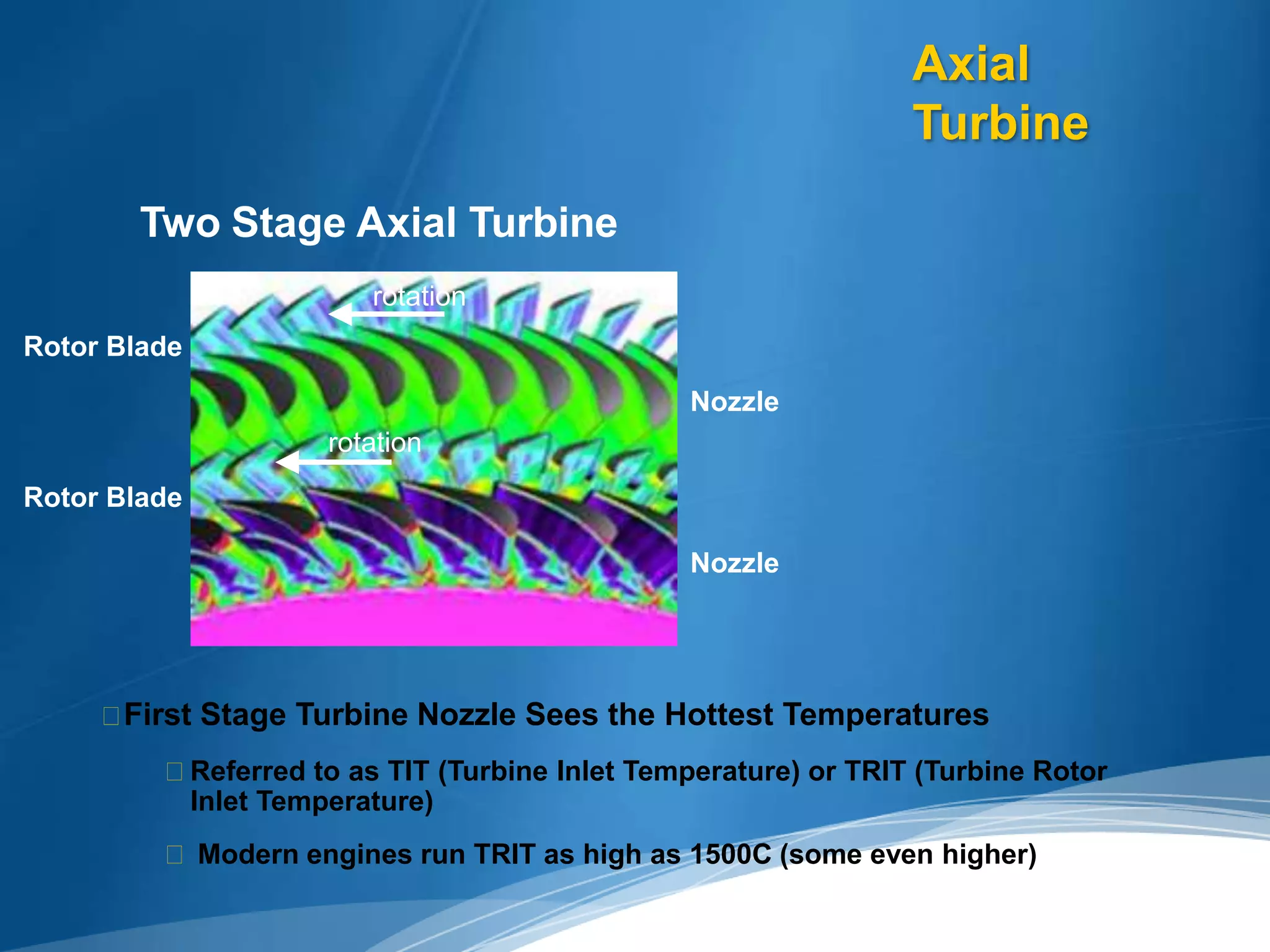 Gas turbine technology | PPTX