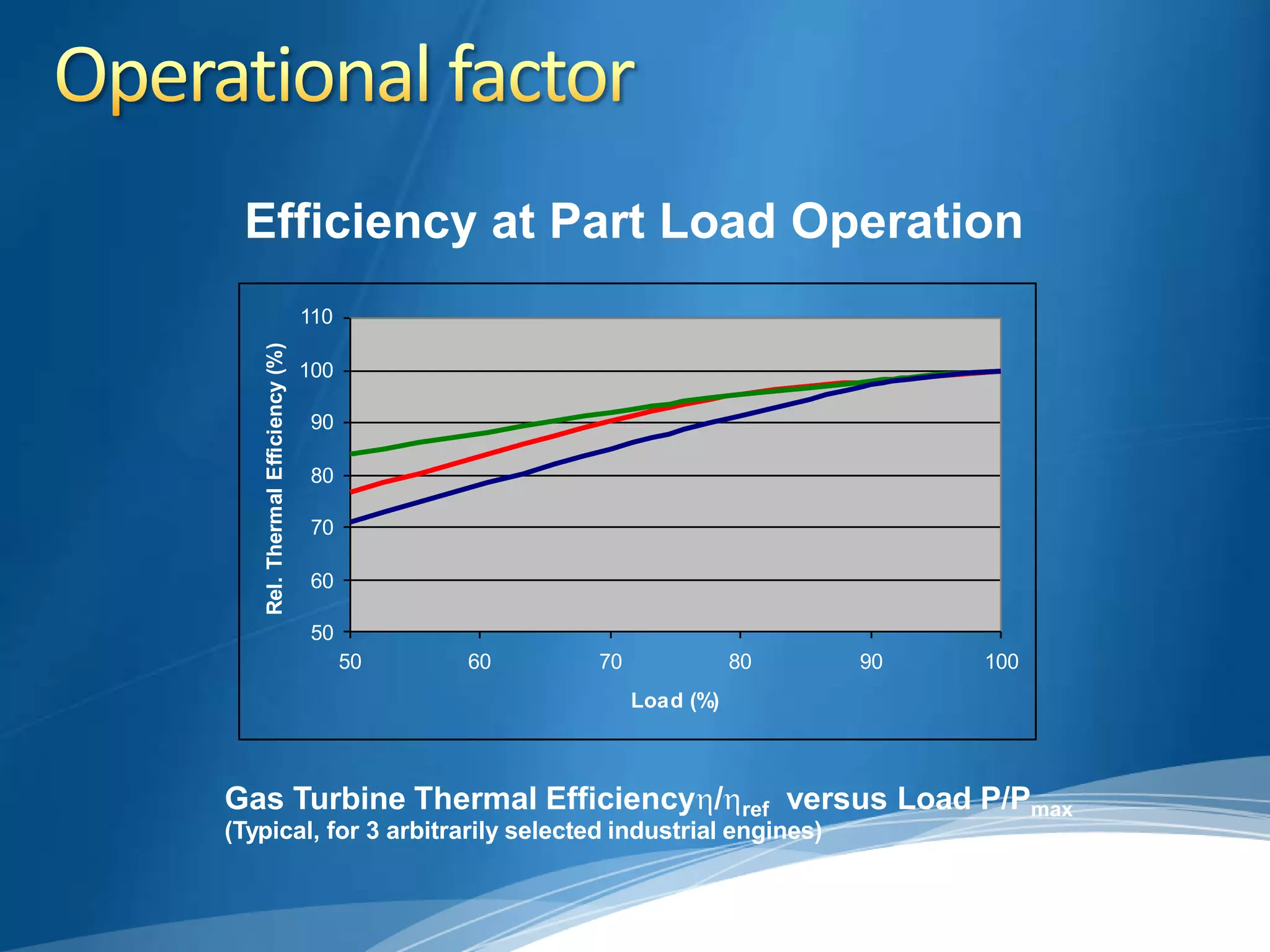 Gas turbine technology | PPTX