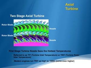 Gas turbine technology | PPTX