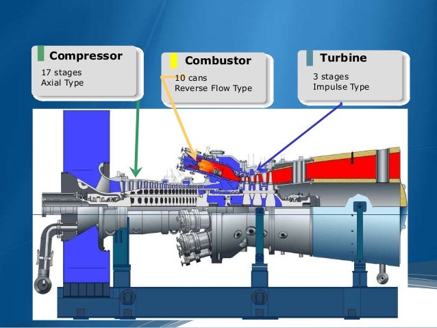 Gas turbine technology