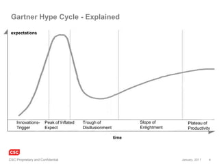 Cognitive Systems | PPTX
