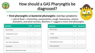 GASv - Nam pham.pptx Streptococcus Pharyngitis | PPTX