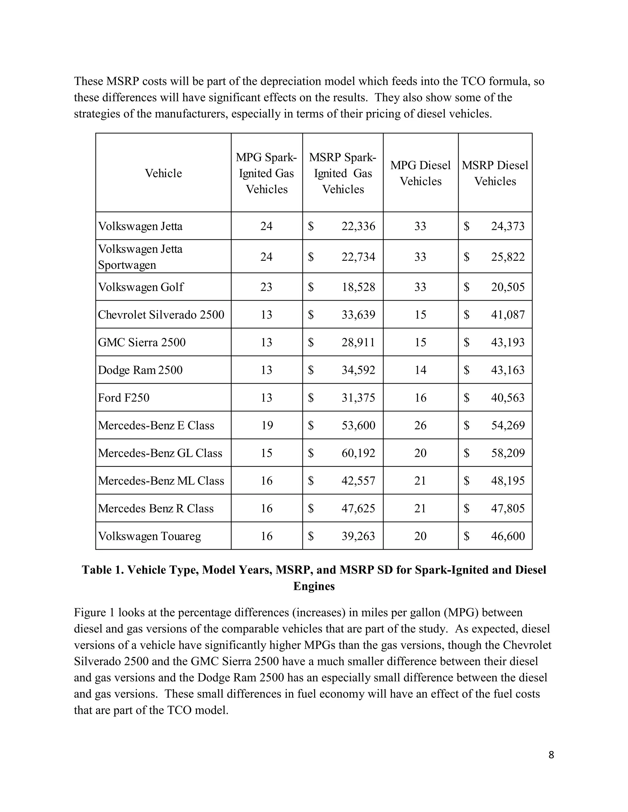 Total Cost of Ownership: A Gas vs. Diesel Comparison | PDF