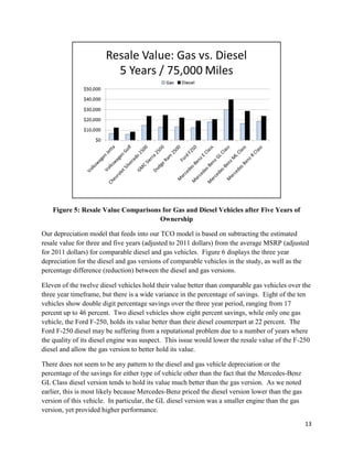 Total Cost of Ownership: A Gas vs. Diesel Comparison | PDF