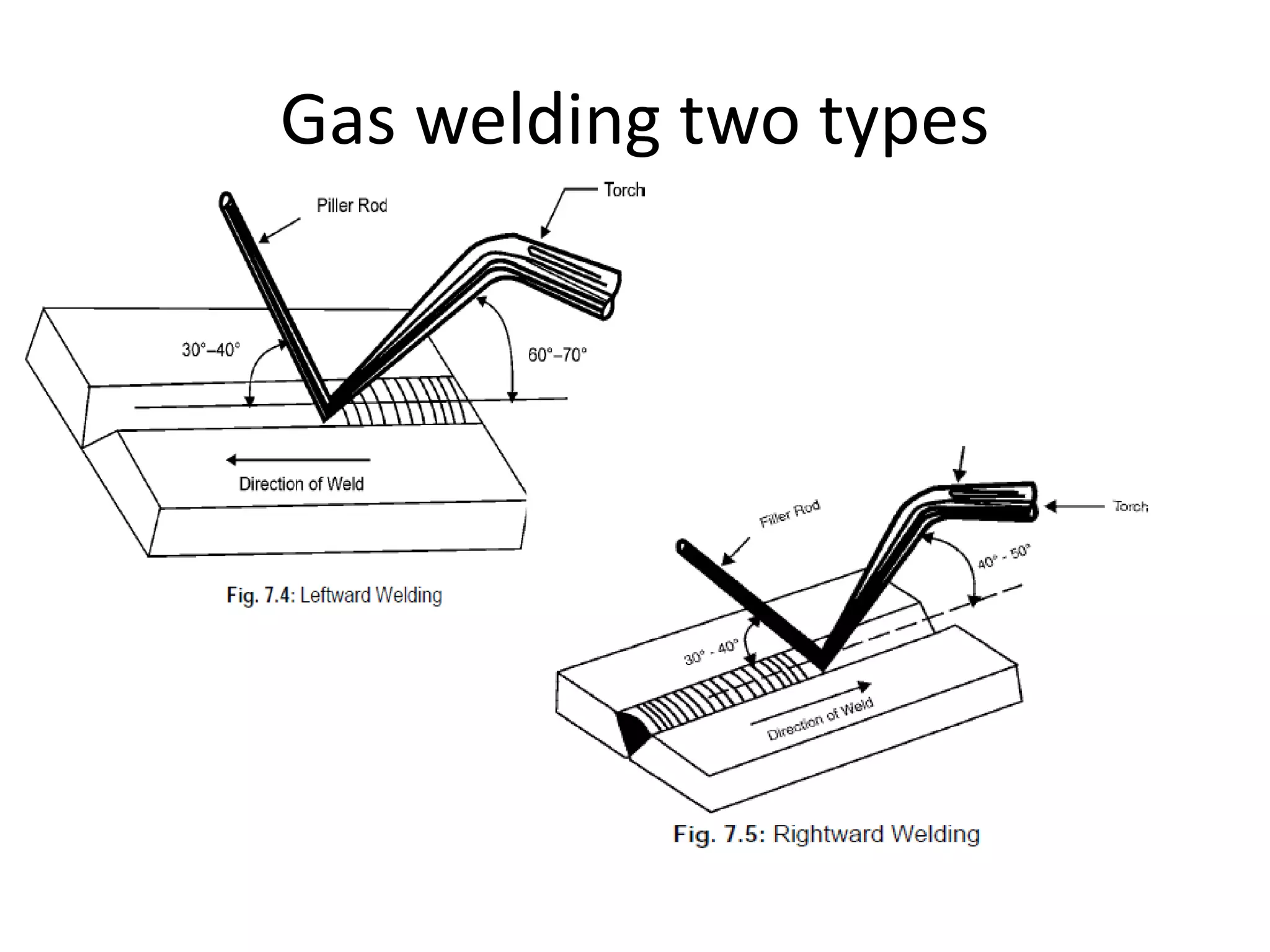 Gas welding | PPTX