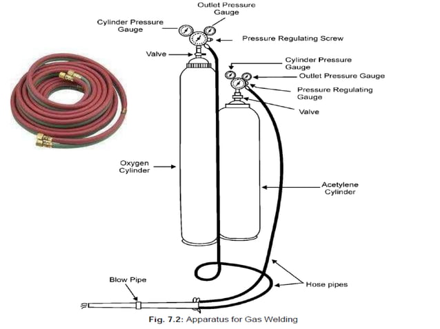 Gas welding and Gas cutting Basics | PPT
