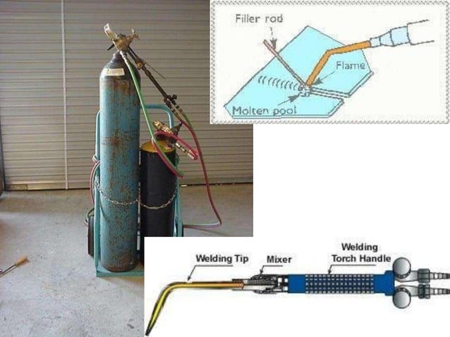 Gas welding and Gas cutting Basics | PPT