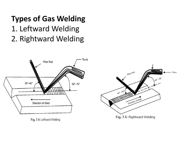 Gas welding | PPT