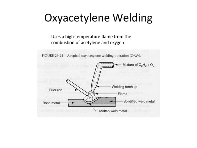 Gas welding.pptx | Chemistry | Science