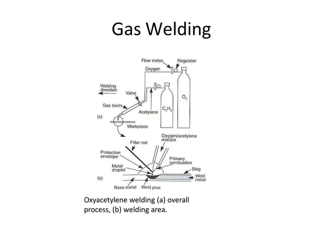 Gas welding.pptx | Chemistry | Science