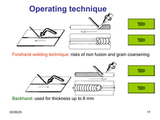 GAS manufacturing on materail WELDING2.ppt