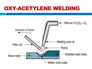 gas welding or oxy-acetylene-180802121625 (1).pdf