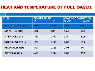 gas welding or oxy-acetylene-180802121625 (1).pdf