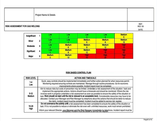 Gas Welding Risk Assessment.pdf