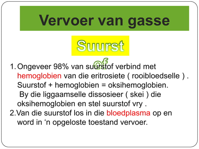 Gaswisseling les 2 | PPTX