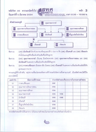 ข้อสอบ GAT PAT | PDF