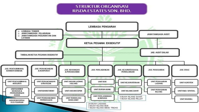 Gat 6043 penyeliaan kerja ladang (pengenalan) | PPTX