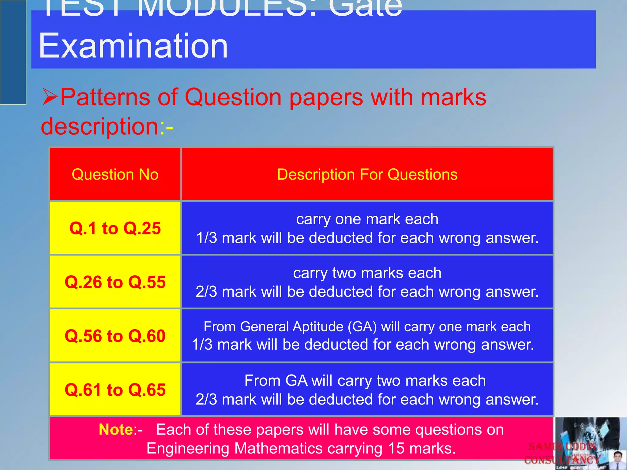 Gate test structure with marks distribution in detailed|The complete ...