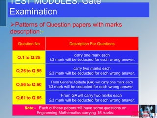 Gate test structure with marks distribution in detailed|The complete ...
