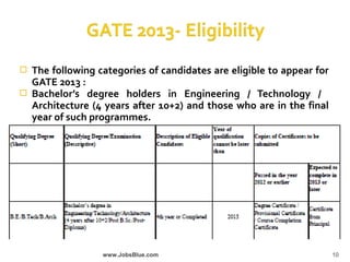 Gate Exam complete information in PPT | PPT