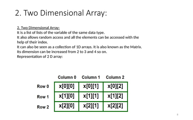 Programming data structure concept in array ppt | PPT