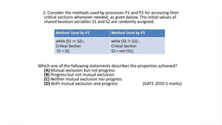 Gate-Concept_of_Semaphore_Part_1_in_Operating_System_no_anno.pdf