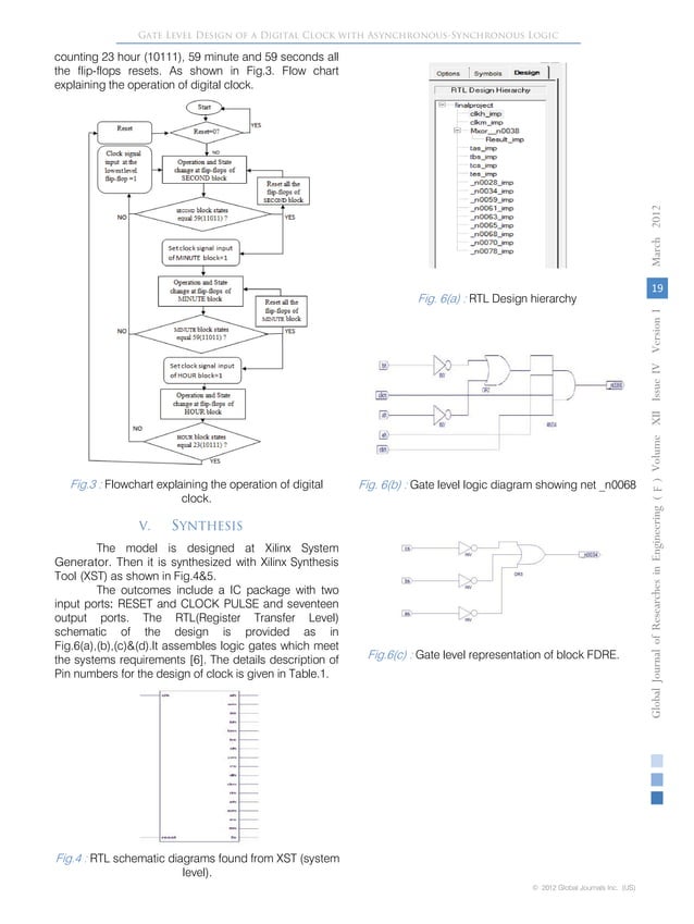 Gate Level Design Of A Digital Clock Pdf