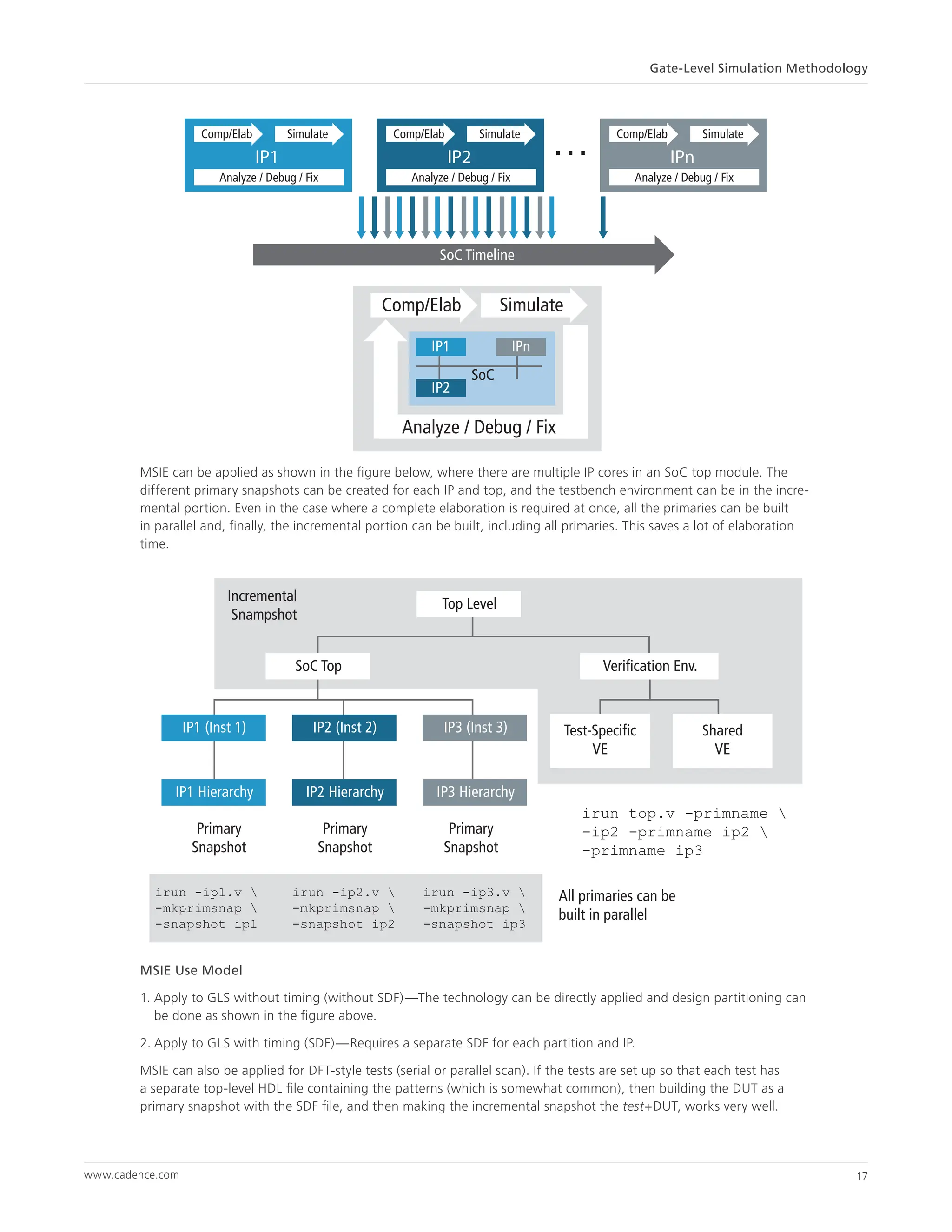 Gate-Level Simulation Methodology Improving Gate-Level Simulation Performance | PDF