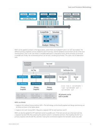 Gate-Level Simulation Methodology Improving Gate-Level Simulation Performance | PDF