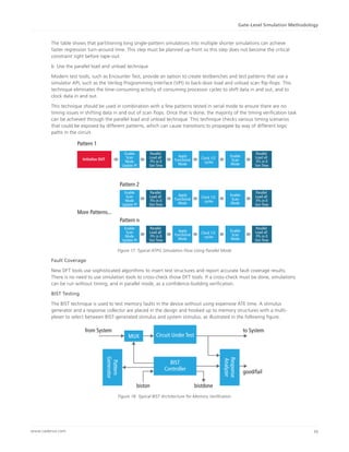 Gate-Level Simulation Methodology Improving Gate-Level Simulation Performance | PDF
