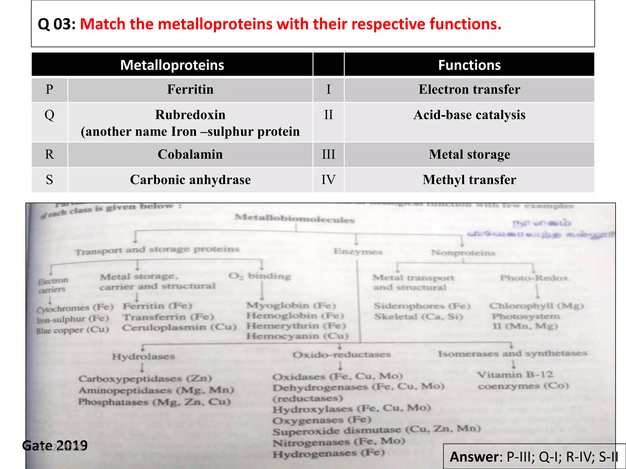 CSIR-Gate Bio-inorganic chemisry question (2019-2020) | PPTX