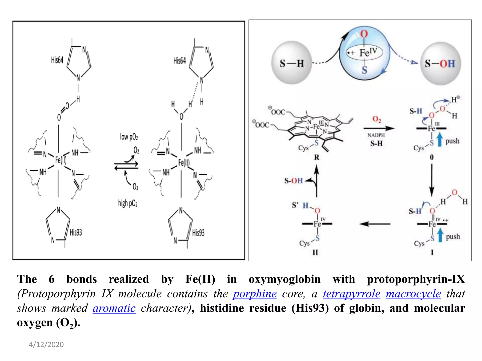 CSIR-Gate Bio-inorganic chemisry question (2019-2020) | PPTX