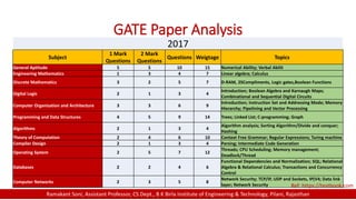 GATE 2021 Exam Information | PPT