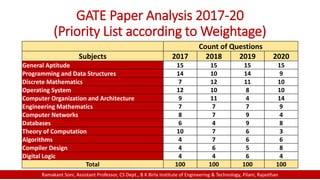 GATE 2021 Exam Information | PPT