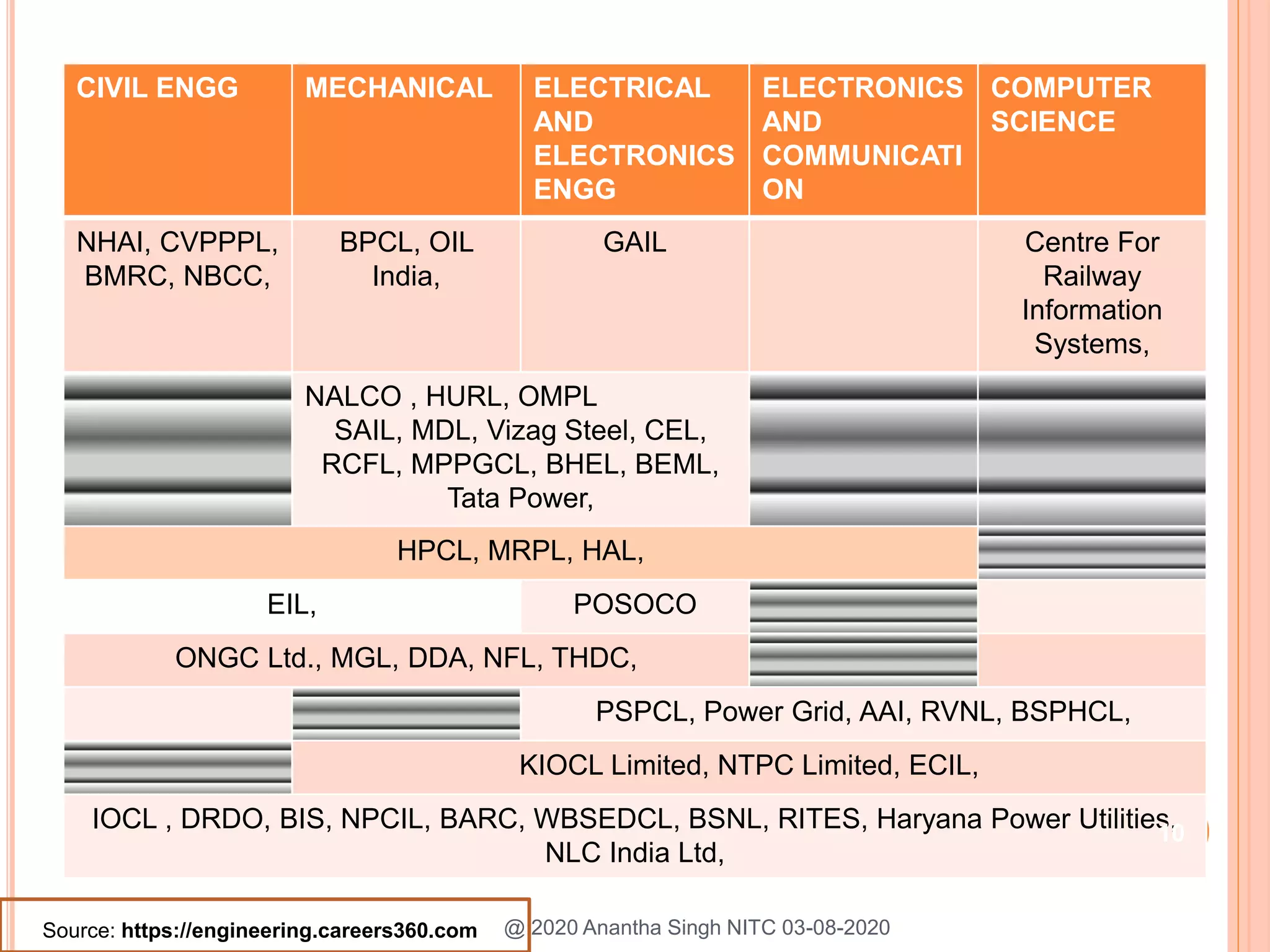 GATE 2021 opportunities & how to approach GATE | PPT