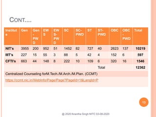 GATE 2021 opportunities & how to approach GATE | PPT