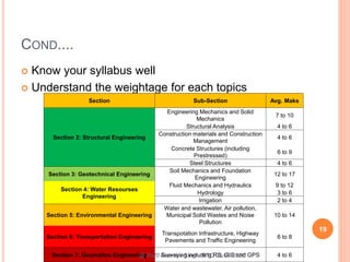 GATE 2021 opportunities & how to approach GATE | PPTX
