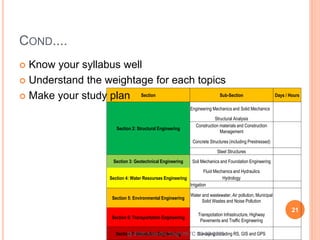 GATE 2021 opportunities & how to approach GATE | PPT