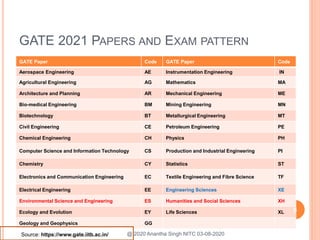 GATE 2021 opportunities & how to approach GATE | PPT