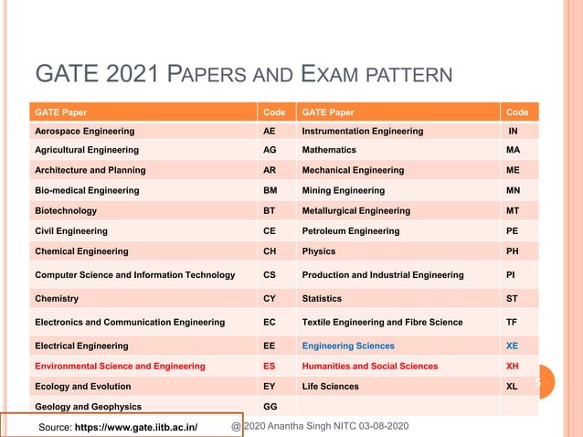 GATE 2021 opportunities & how to approach GATE | PPT