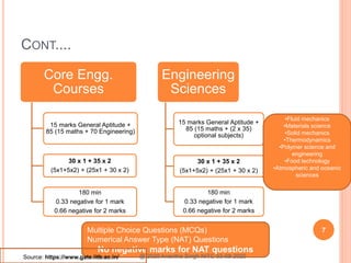 GATE 2021 opportunities & how to approach GATE | PPT