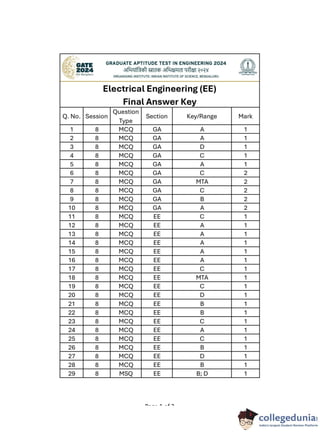 GATE_2024_Electrical_Engineering_Answer_Key_1__caa94c22aace7bdf0abe73cf37619277.pdf