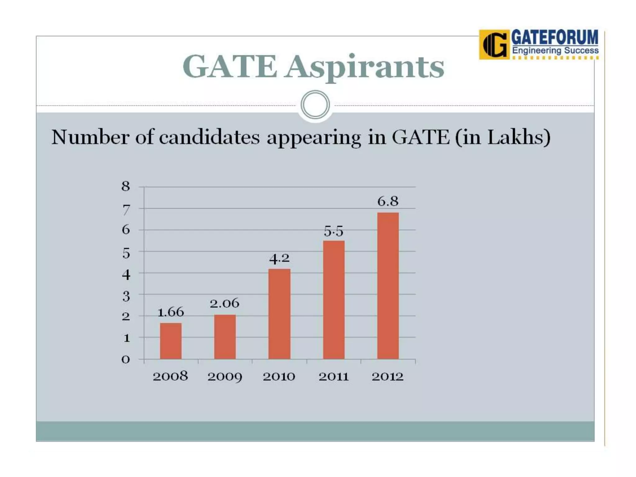 Gate analysis | PPTX