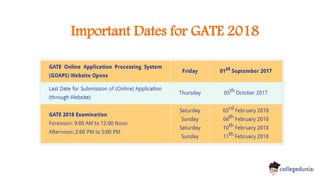 Gate application form 2018 | PPTX