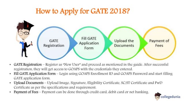 Gate application form 2018 | PPTX | Educational Assessment | Education