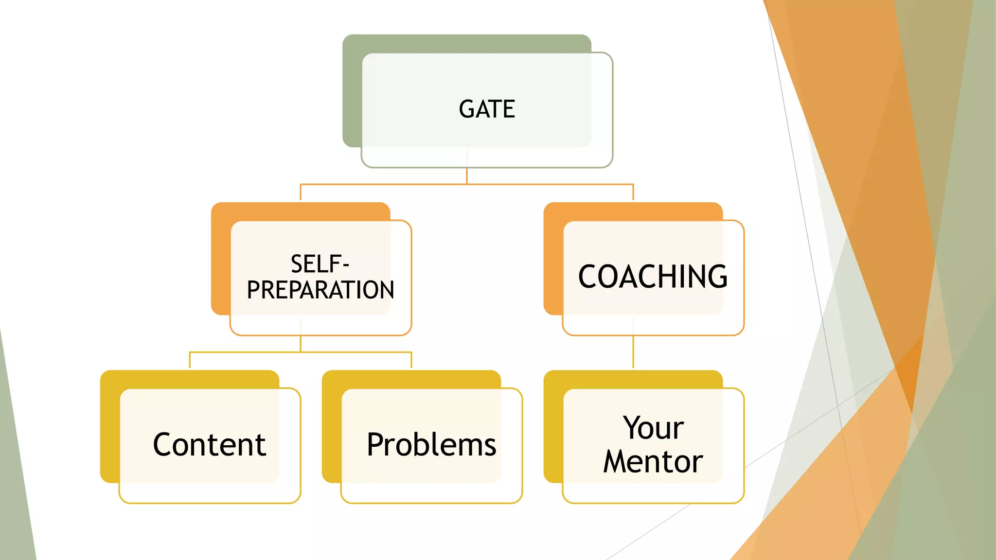 GATE Awareness Program.pptx