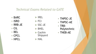 GATE Awareness Program.pptx