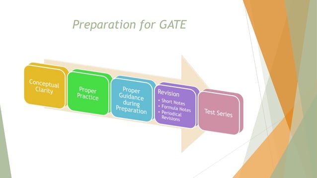GATE Awareness Program.pptx | Postgraduate Education | College Education