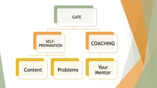 GATE Awareness Program.pptx